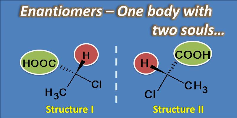 Enantiomers Example