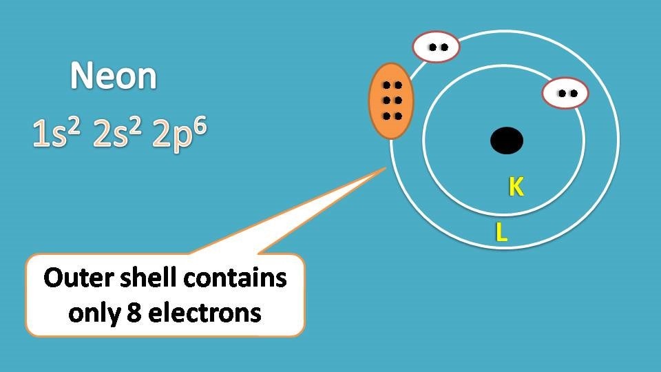 Lewis Dot Diagram For Neon Hanenhuusholli