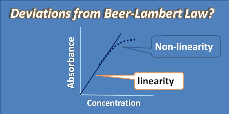 Spectrophotometry Simplified: The Beer-Lambert Law in Spectrophotom...